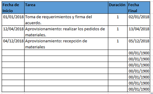EJERCICIO DE TRABAJO CON FECHAS - Cursos Online