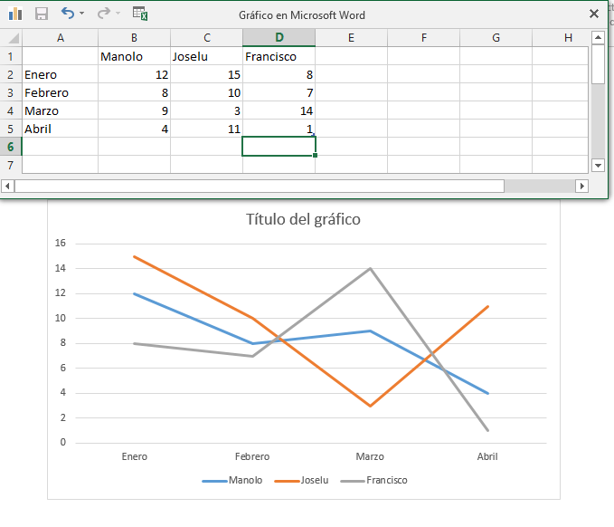 Microsoft Word 2016. Insertar Gráficos - Cursos Online
